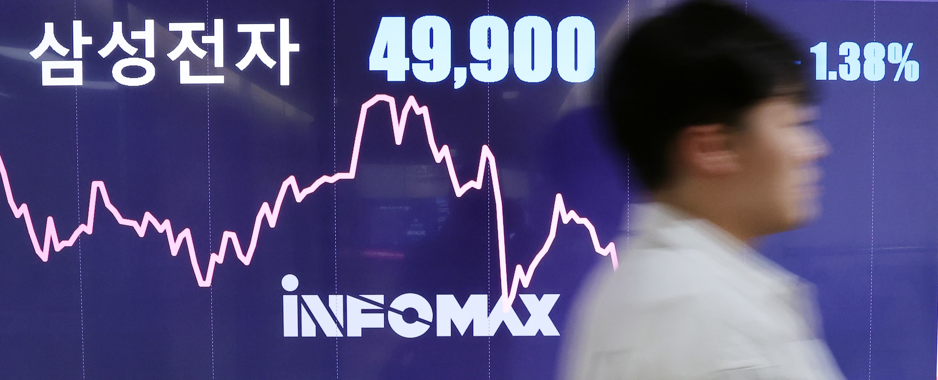 삼성전자, 4만전자 찍고 반등할까 / 데일리바이트(DAILY BYTE)